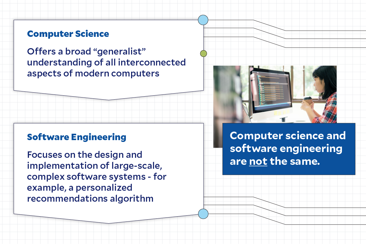 Computer Science vs Software Engineering | MCS@Rice